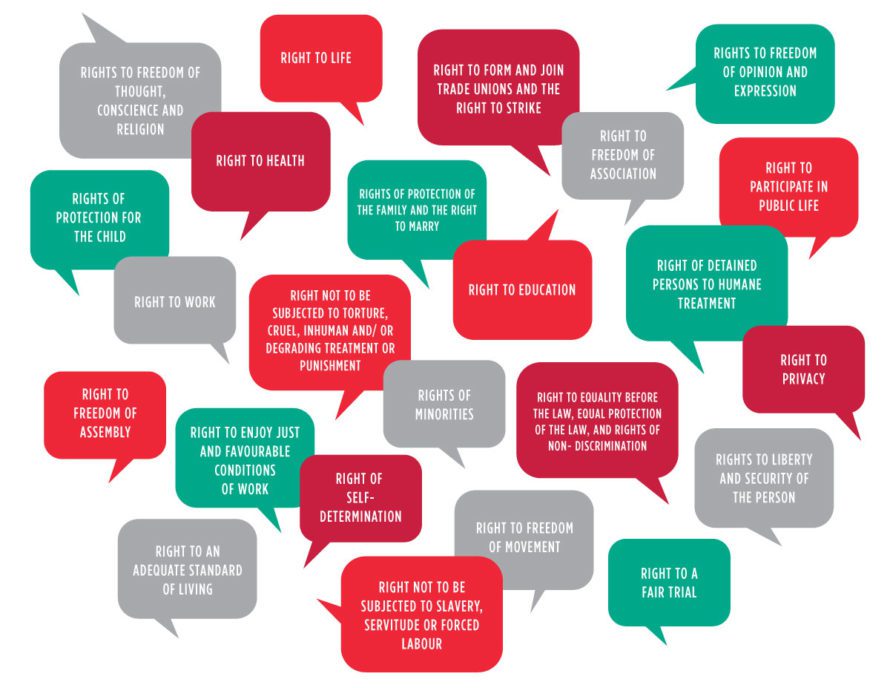 How Can Businesses Impact Human Rights? - Shift