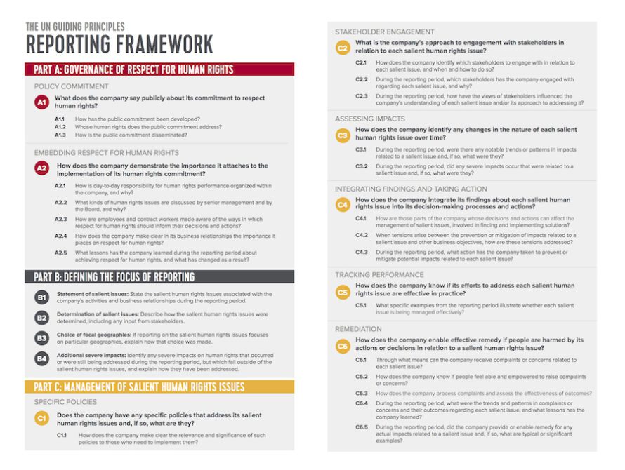 UN Guiding Principles Reporting Framework - Shift