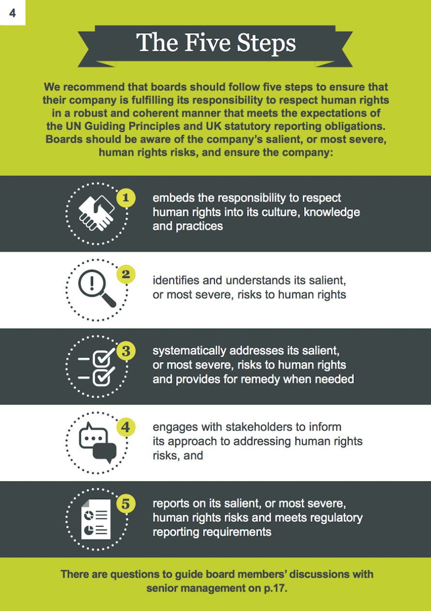 Business and Human Rights: A Five-Step Guide for Company Boards - Shift