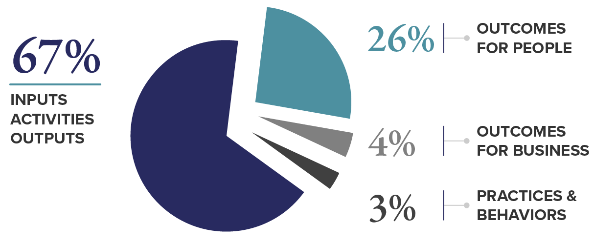 Why We Need Change - Shift