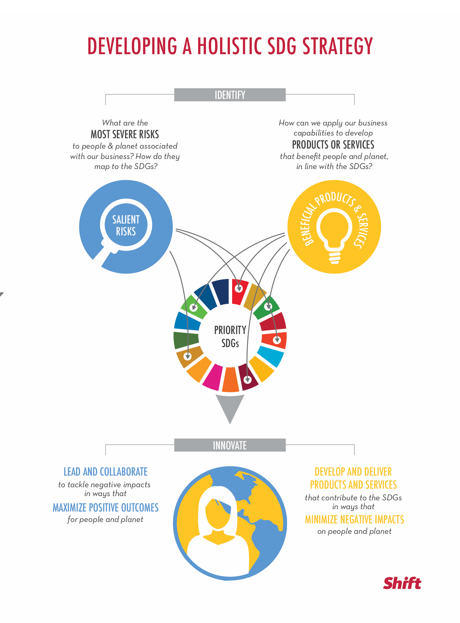 Introduction - Shift