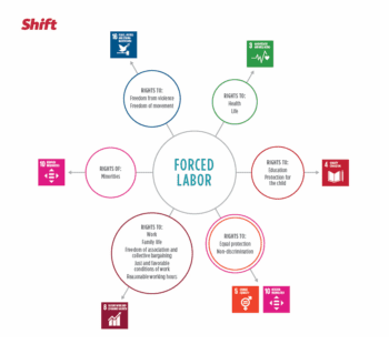 Forced Labor - Shift