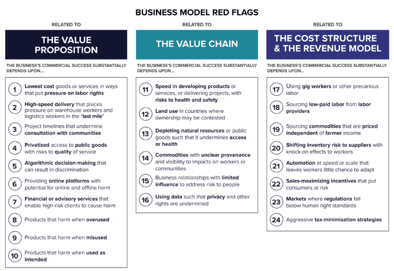 Menu of Red Flags - Shift