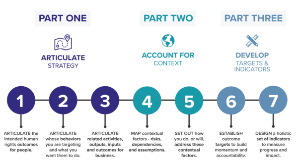 How the Tool Works - Shift