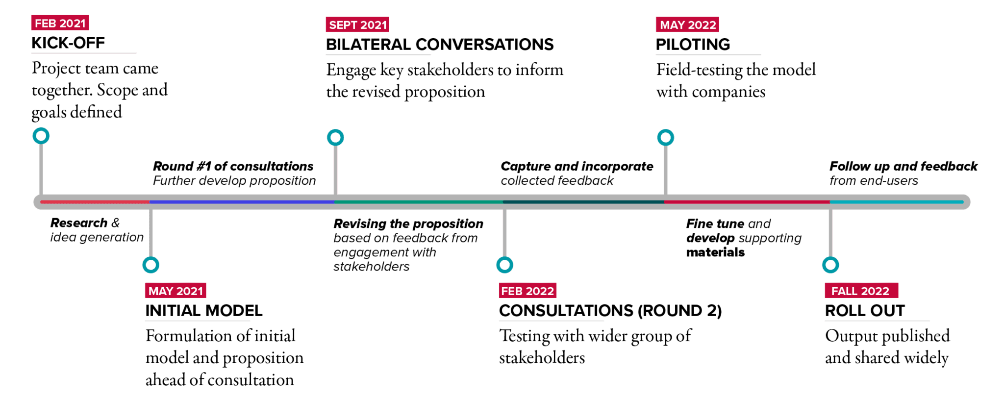 Accounting for a Living Wage - Shift